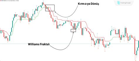 3 bars high low İndikatörü mt5 için Ücretsiz İndirme