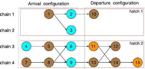 digraph of precedence relation download scientific diagram