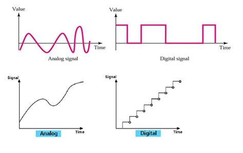 Vídeo Analógico E Digital Definição E Diferenças Entre Os Dois