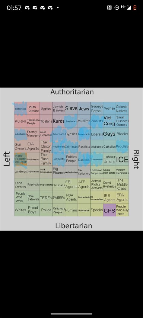 Hate compass : r/PoliticalCompass