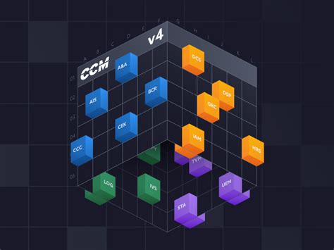 Ccm Lite And Caiq Lite Csa