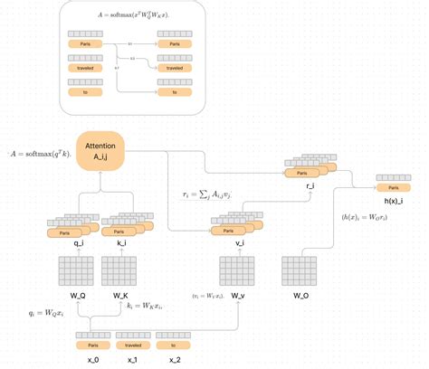 Arxiv Dives A Mathematical Framework For Transformer Circuits Part