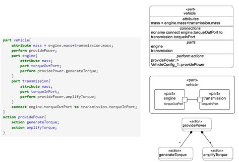 Whats New In Sysml V2 Starion