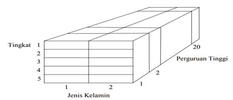 Struktur Data Array Berdimensi Banyak