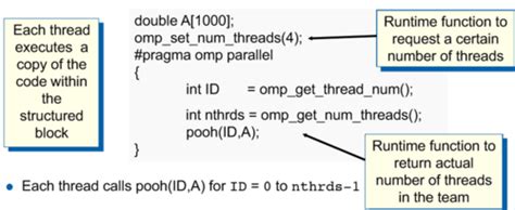 10 Openmp Race Conditions Flashcards Quizlet 10 Openmp Race Conditions Flashcards Quizlet