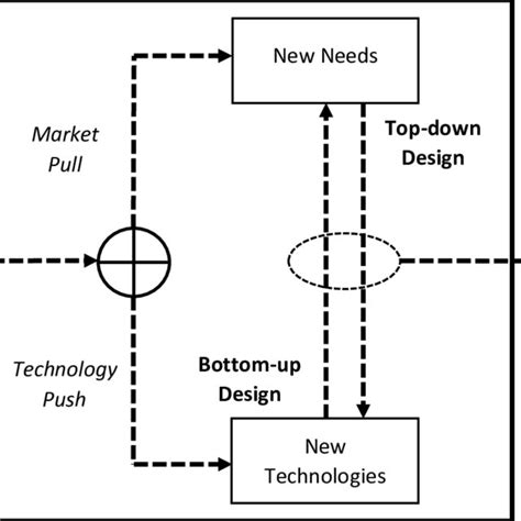 Pathways To Creative Solutions Download Scientific Diagram