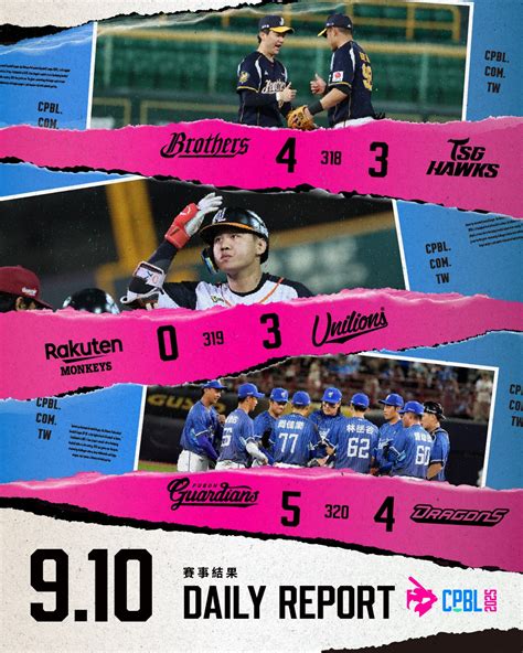 Cpbl 中華職棒 Cpbl 中華職棒 Added A New Photo
