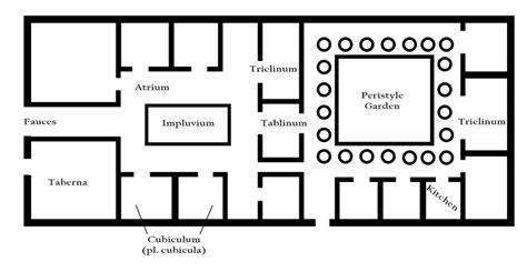 Roman House Floor Plan