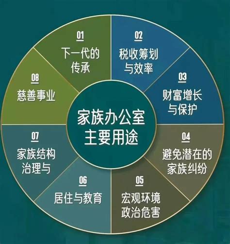 一文读懂真正的家族办公室 脉脉