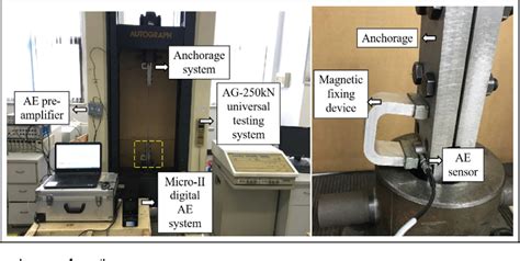 Figure 1 From A Particle Swarm Optimizationsupport Vector Machine Hybrid System With Acoustic