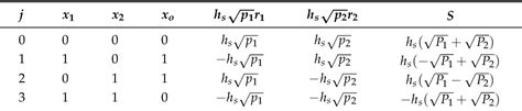Figure 1 From Joint Design Of Polar Coding And Physical Network Coding