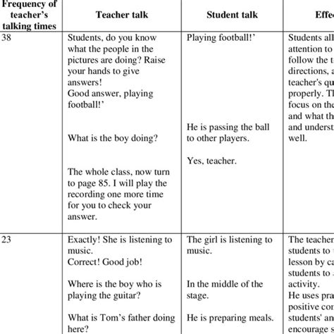 Learner Learner Interaction Class Taught By Vietnamese Teacher