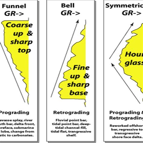 General Gamma Ray Response Cant 1992 Download Scientific Diagram