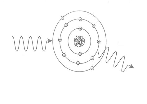 Classical Scattering Diagram Quizlet
