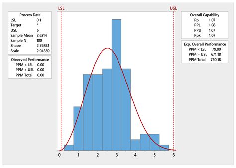 Symmetry Free Full Text Evaluation Of Bootstrap Confidence Intervals Using A New Non Normal