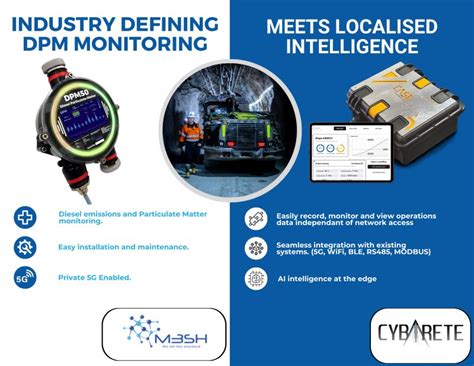 Mininginnovation Undergroundmining Realtimedata Digitalmining Cybarete