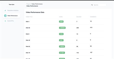 Github Dantelentsoeteam5