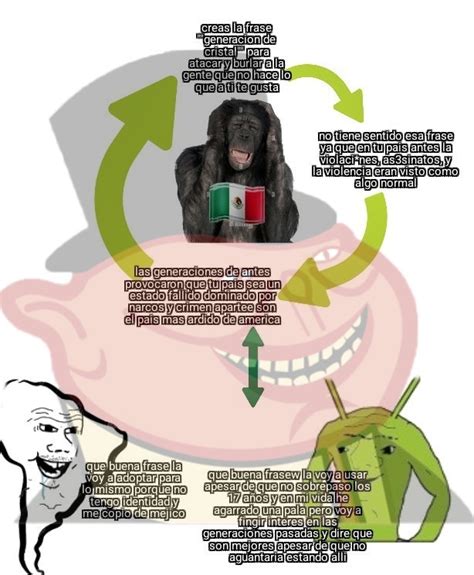 Los Últimos Memes Memedroid