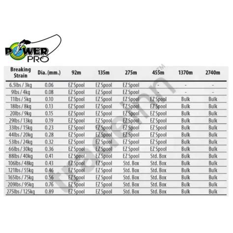Braid Fishing Line Diameter Chart Mm At Tessie Gibson Blog