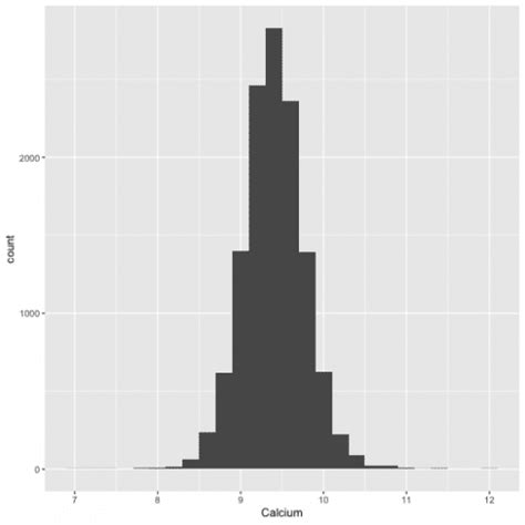 Linear Regression With Healthcare Data For Beginners In R R Bloggers
