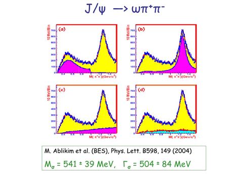 Ppt σ 600 And Pattern Of Scalar Mesons From Lattice Qcd Powerpoint