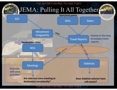 Digital Capture And Physical Kill Geographical Imaginations