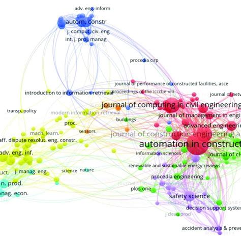 Journal Co Citation Network Download Scientific Diagram