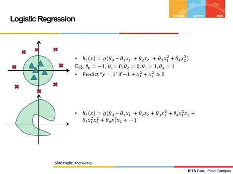 Module 4 Linear Model For Classificationpptx