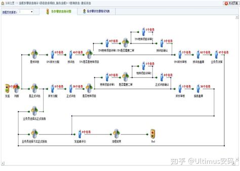 流程绩效对于实施流程管理的价值 知乎