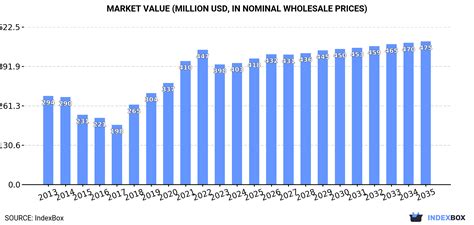 Asia Pacifics Cyclohexanone And Methylcyclohexanones Market Set For Steady Growth With A 1 5