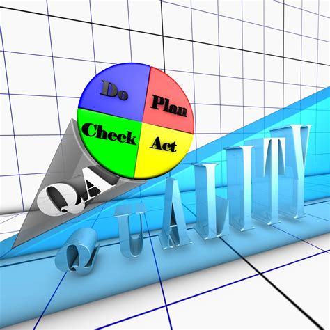 Plan Do Check Act Pdca Cycle Evidence Based Medical And Allied