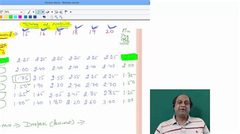 Statistical Decision Theory For Statistics Video Classes Online