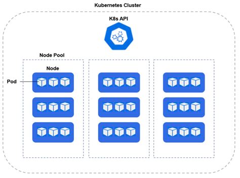 Defending Cloud Based Workloads A Guide To Kubernetes Security