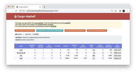 Github Mimoocargo Dephell Cargo Dephell Analyzes The Third Party Dependencies Of A Rust