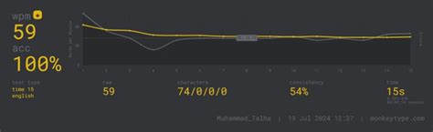 muhammad talha ehtisham on linkedin typing icodeguru ai consistency