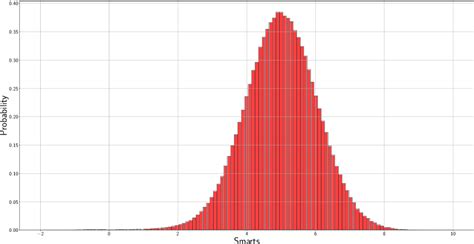 Figure 1 From An Exponential Timestepping Algorithm For Diffusion With Discontinuous