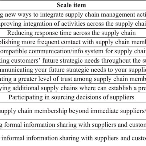 Factor Analysis Just In Time Jit Download Scientific Diagram