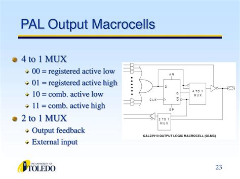 PPT CSET Field Programmable Logic Devices PowerPoint Presentation ID