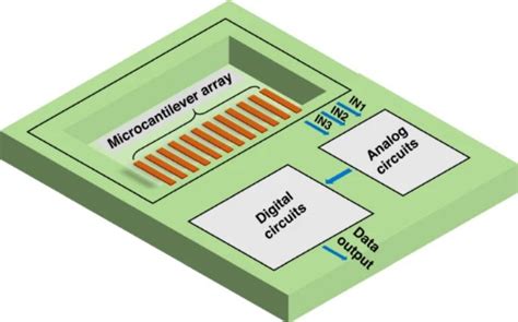 Microtech Ventures On Linkedin Medical Mems Monolithically Integrated Biosensor Based On