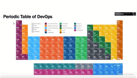Breaking Bad Devopssec To Devsecops
