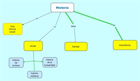 Mapas Mentales Sobre Tipos De Textos