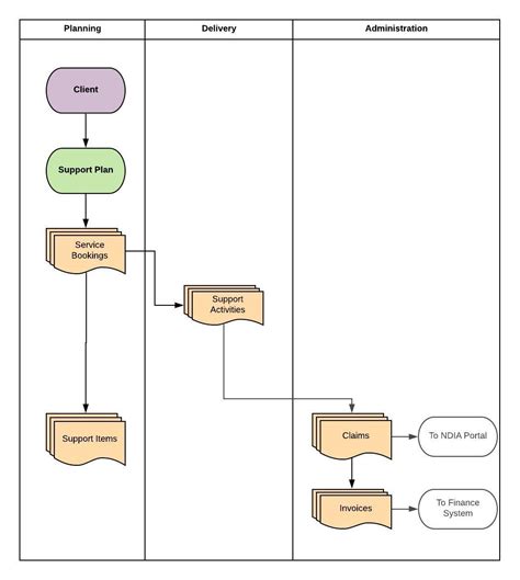 Ndis Crm Overview Community Data Solutions