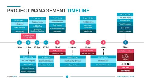 Project Management Timeline Excel Template Mooisse