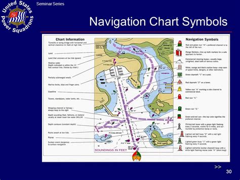 Nautical Chart Symbols And Meanings Know Your Seabed Symbols For
