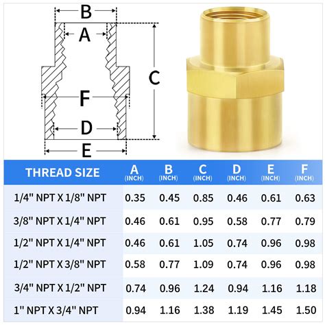 Chillwaves Brass Pipe Fitting Reducer Hex Coupling 1 2