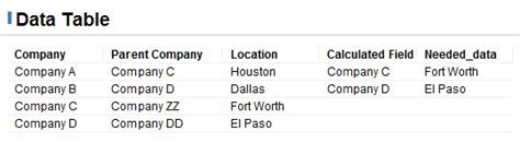 Spotfire Lookup A Value From A Calculated Column Stack Overflow