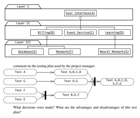 Solved Given The Subsystem Decomposition Given The Subsystem 1