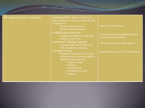 oracle and sql server comparison 2 pptx operating systems computer software and applications