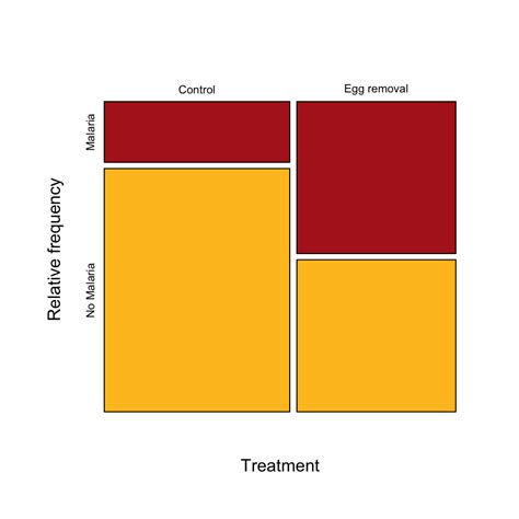 R Code For Examples In Chapter Displaying Data