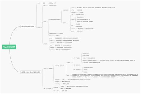 【0012 week02】学习总结 · issue 332 · algorithm007 class02 algorithm007